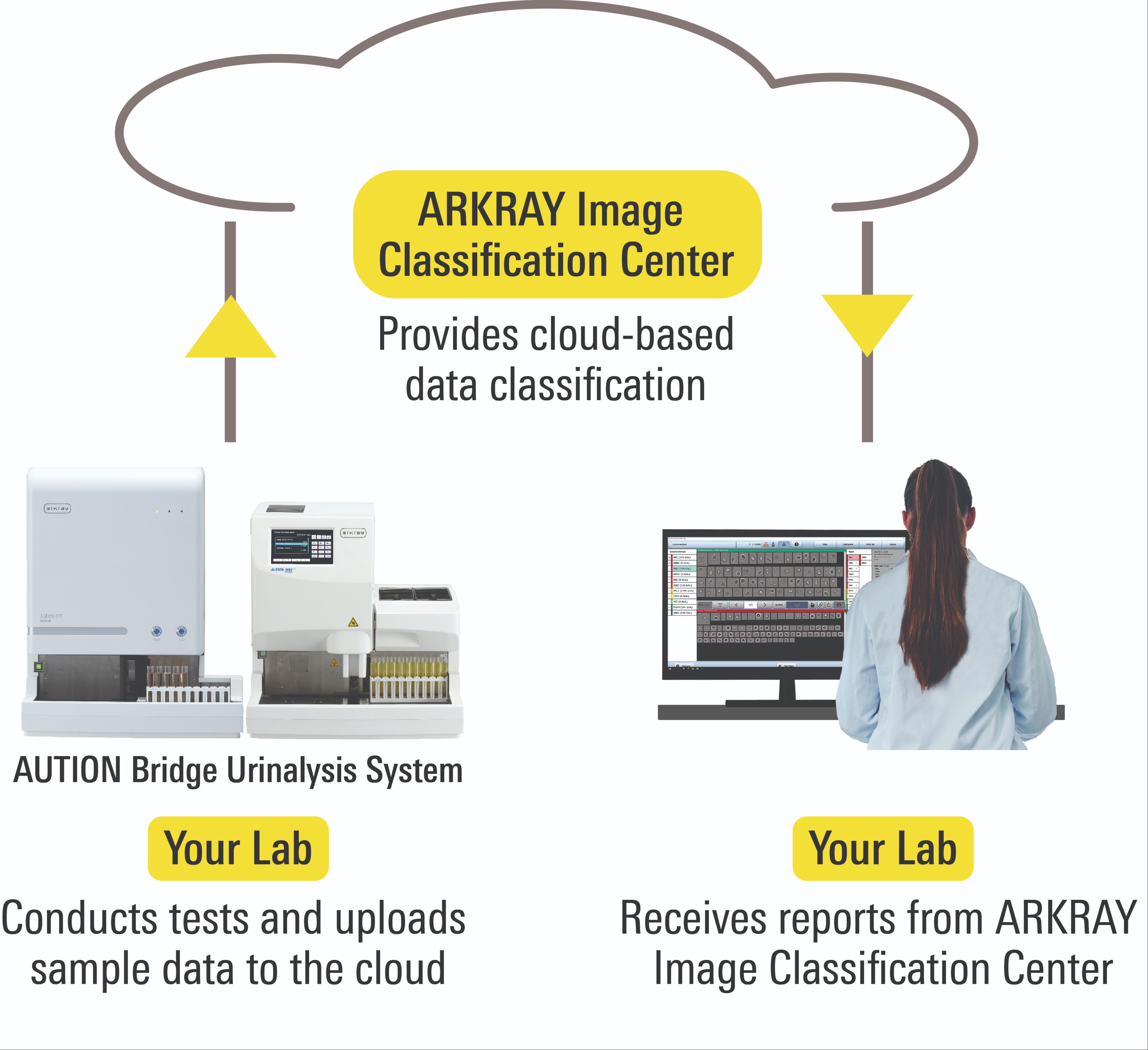 Product Showcase - 2025 ADLM