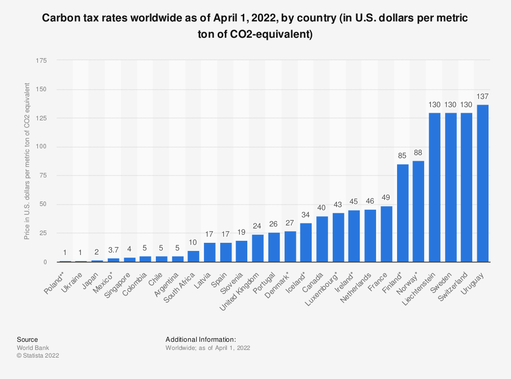 Group Home - CCL Community