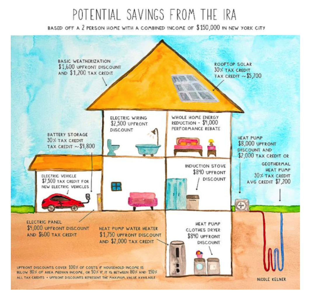 Home Electrification and Efficiency Opportunities from the Inflation ...