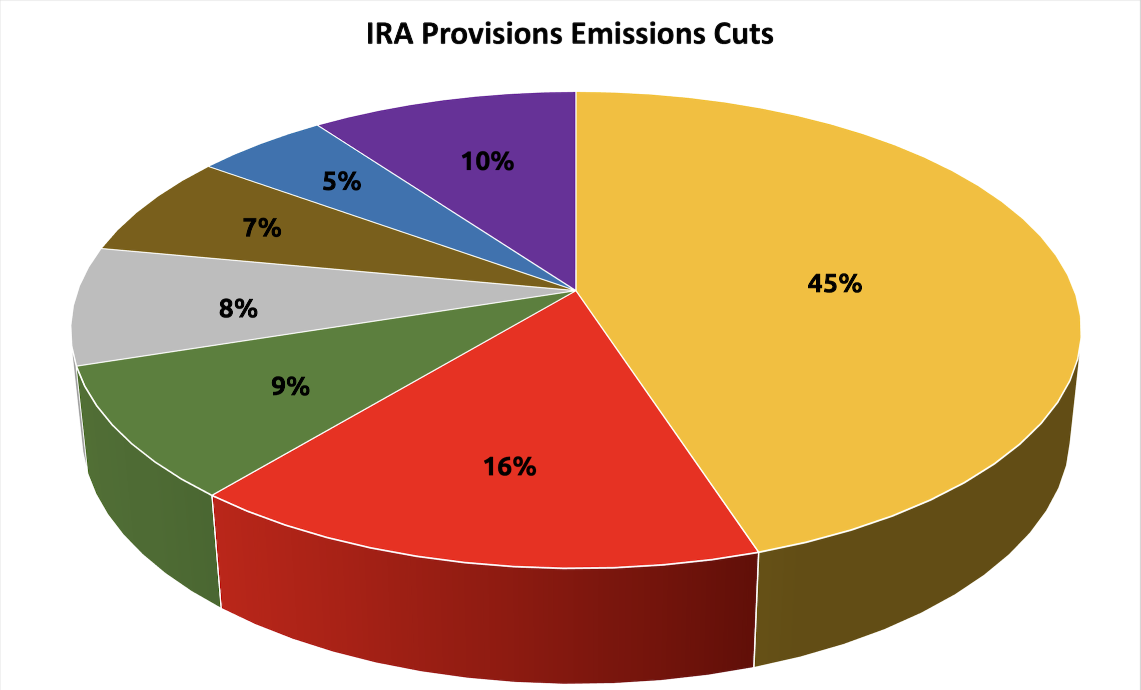 More Data to Defend the IRA - CCL Community