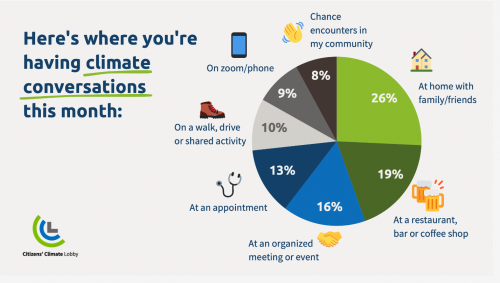Weekly Briefing: Here's the Key 🔑 to Better Climate Conversations - CCL ...