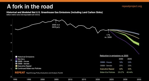 Weekly Briefing: Reconciliation bill is now law; Our advocacy led to ...
