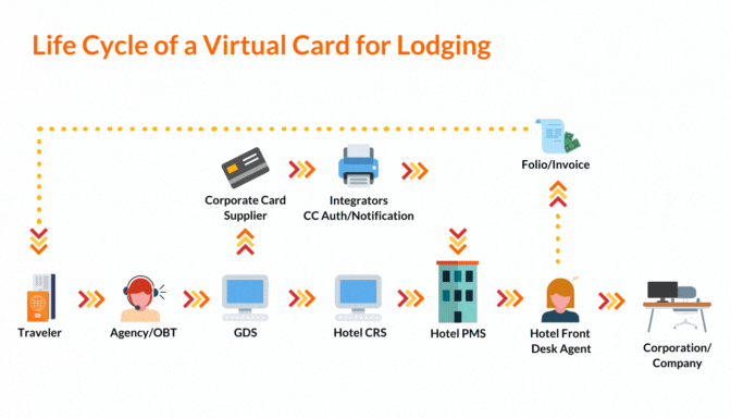 Toolkits, Libraries and More — Applied Knowledge - GBTA Hub