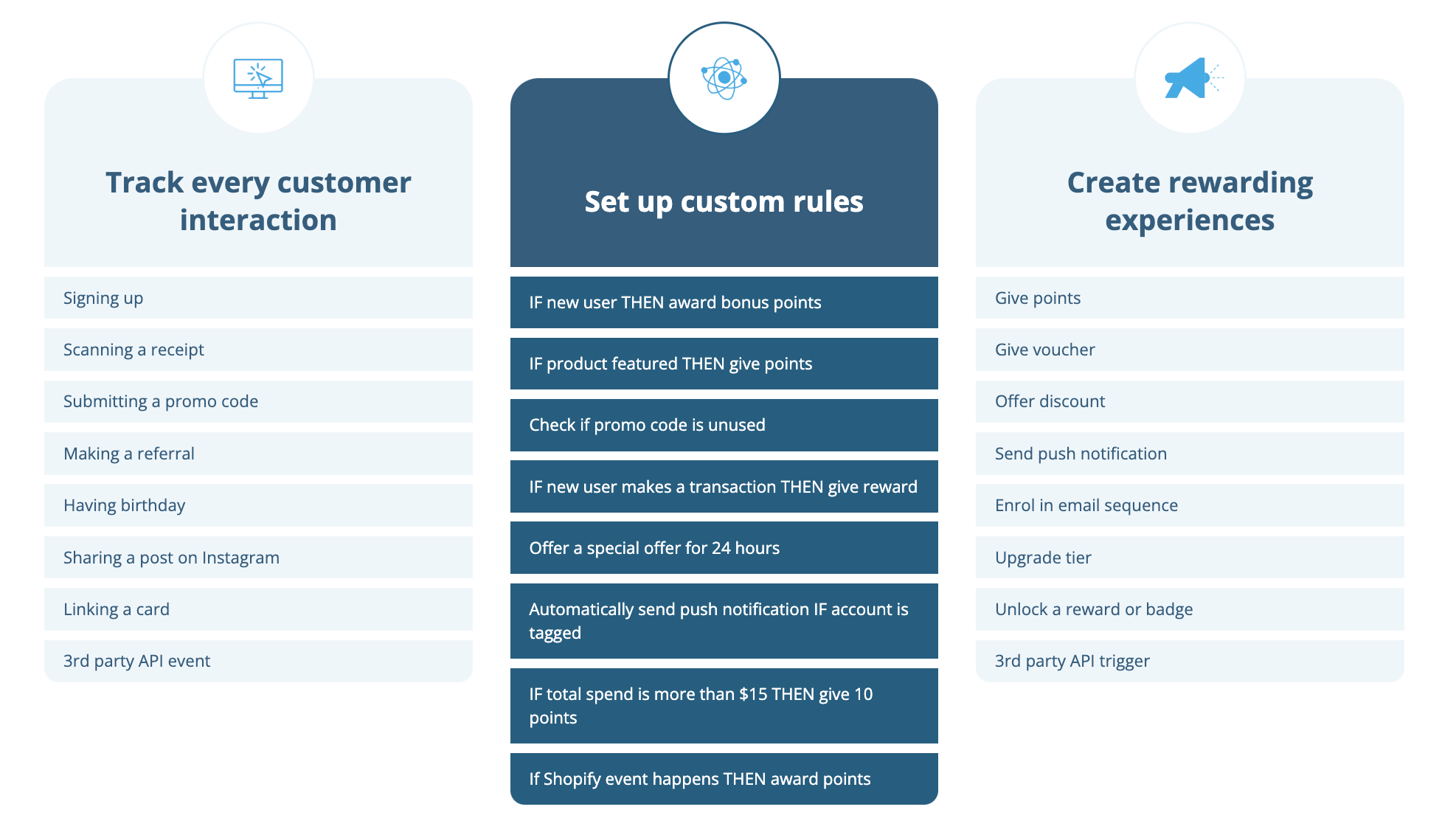 AI-powered Loyalty Engine - NRF Big Show 2025