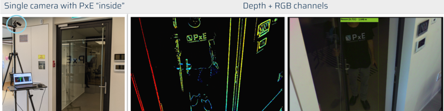 PxE Holographic Imaging Ltd. - Sensors Converge 2024